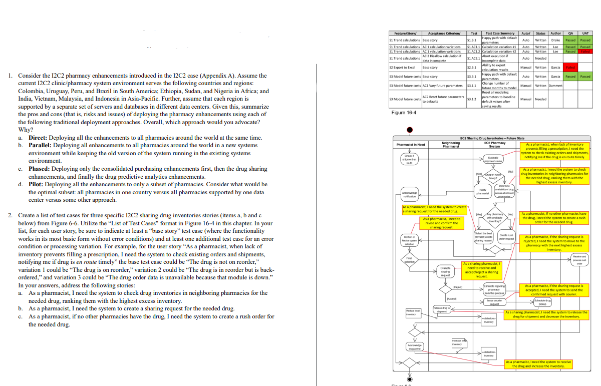 Solved Consider the IC22 ﻿pharmacy enhancements introduced | Chegg.com