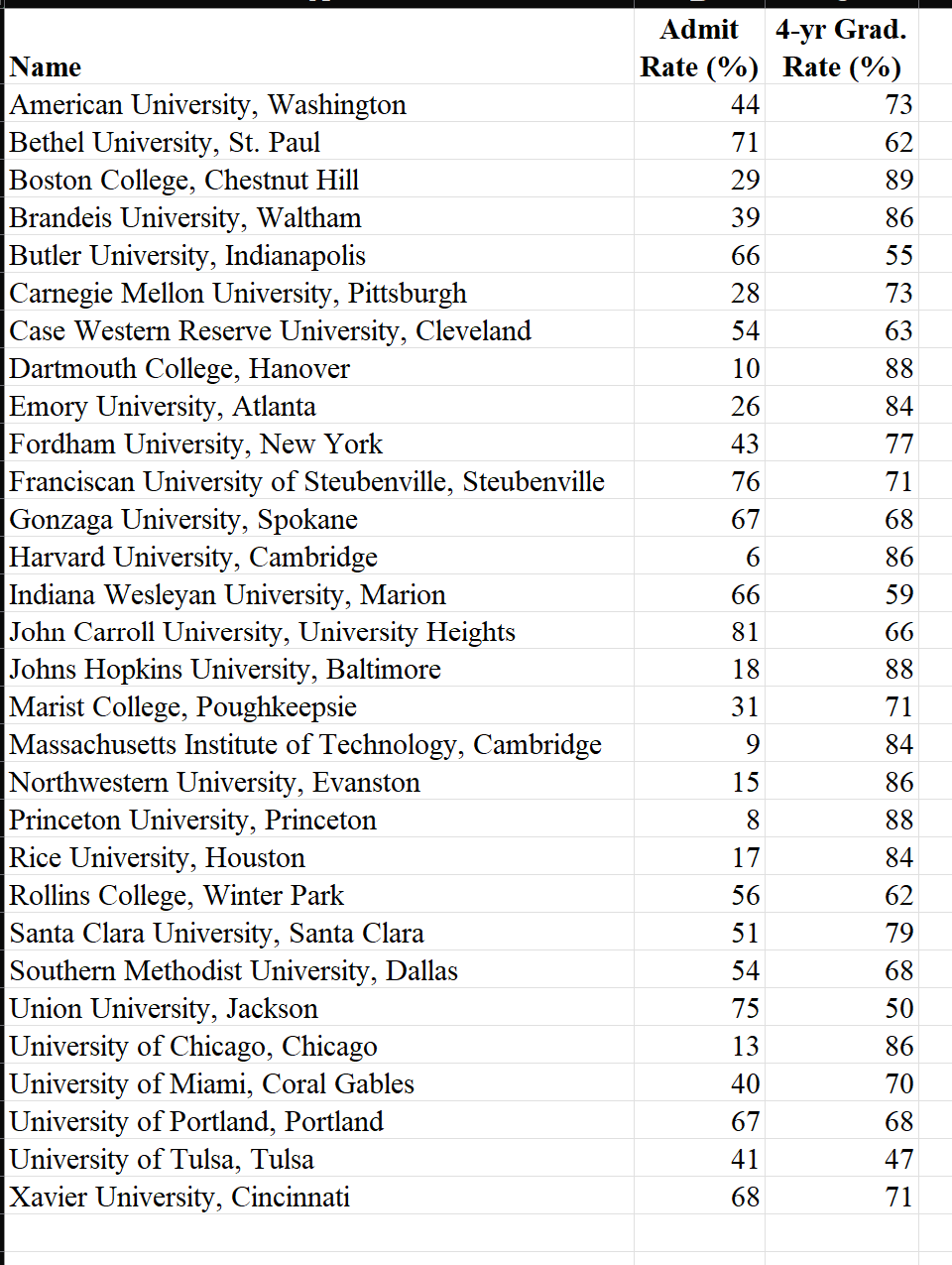 Solved random sample of 30 colleges from Kiplinger's list of | Chegg.com Solved random sample of 30 colleges from Kiplinger's list of | Chegg.com