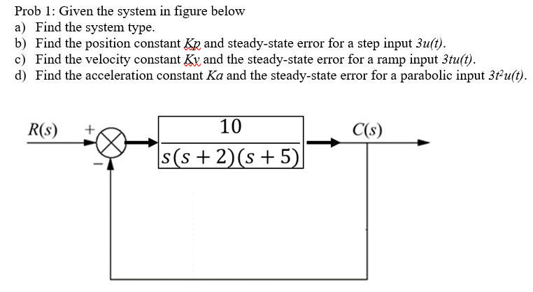 Solved Prob 1: Given the system in figure below a) Find the | Chegg.com