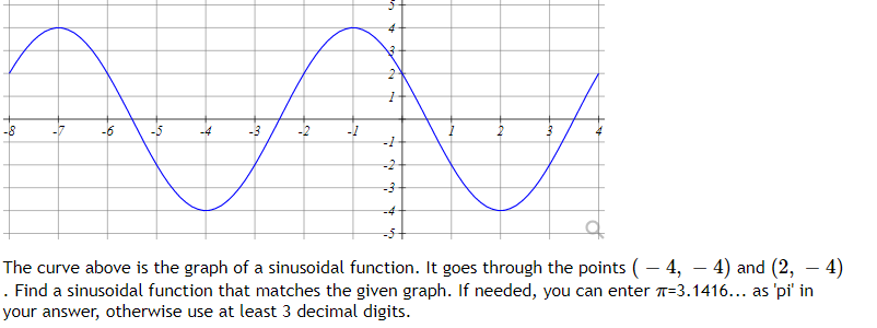 Solved -3 -6 -5 -4 -3 -2 -1 -1 -2 -3 -4 The curve above is | Chegg.com