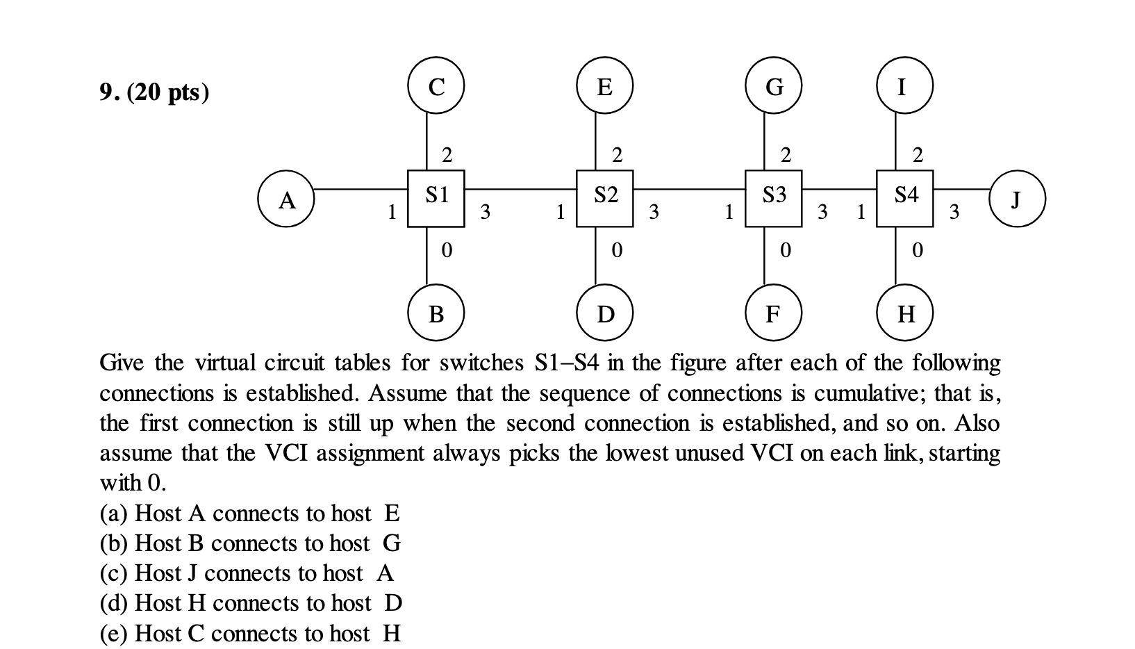 Solved 9. \\( (20 \\) pts \\( ) \\) Give the virtual circuit | Chegg.com