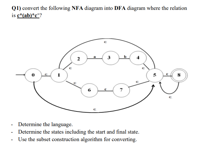 Solved Q1) convert the following NFA diagram into DFA | Chegg.com