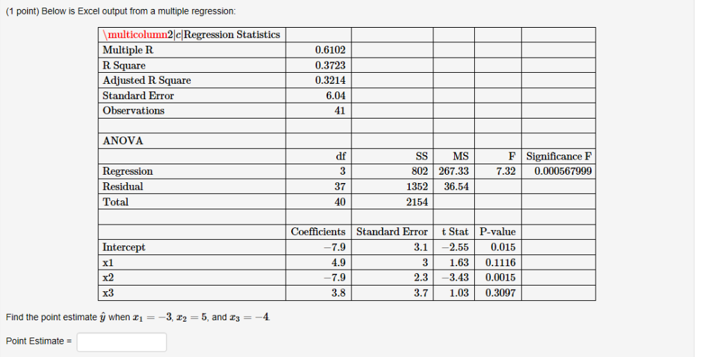Solved (1 point) Below is Excel output from a multiple | Chegg.com