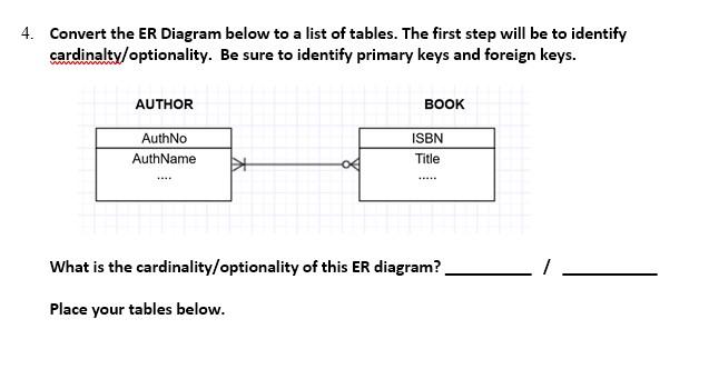 Solved Convert the ER Diagram below to a list of tables. The | Chegg.com
