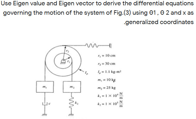 Solved Use Eigen value and Eigen vector to derive the | Chegg.com