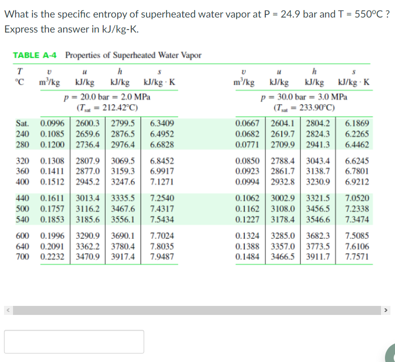 Solved What is the specific entropy of superheated water | Chegg.com
