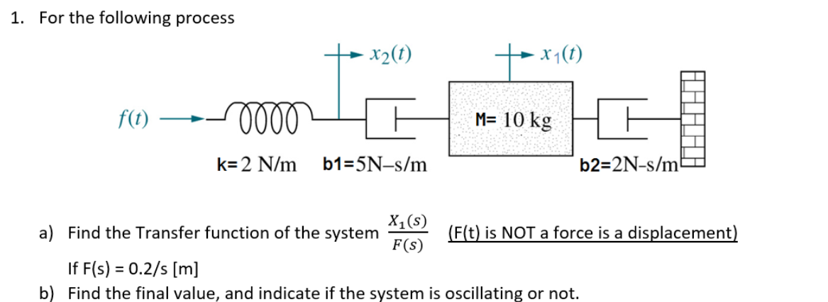 Solved 1. For the following process a) Find the Transfer | Chegg.com