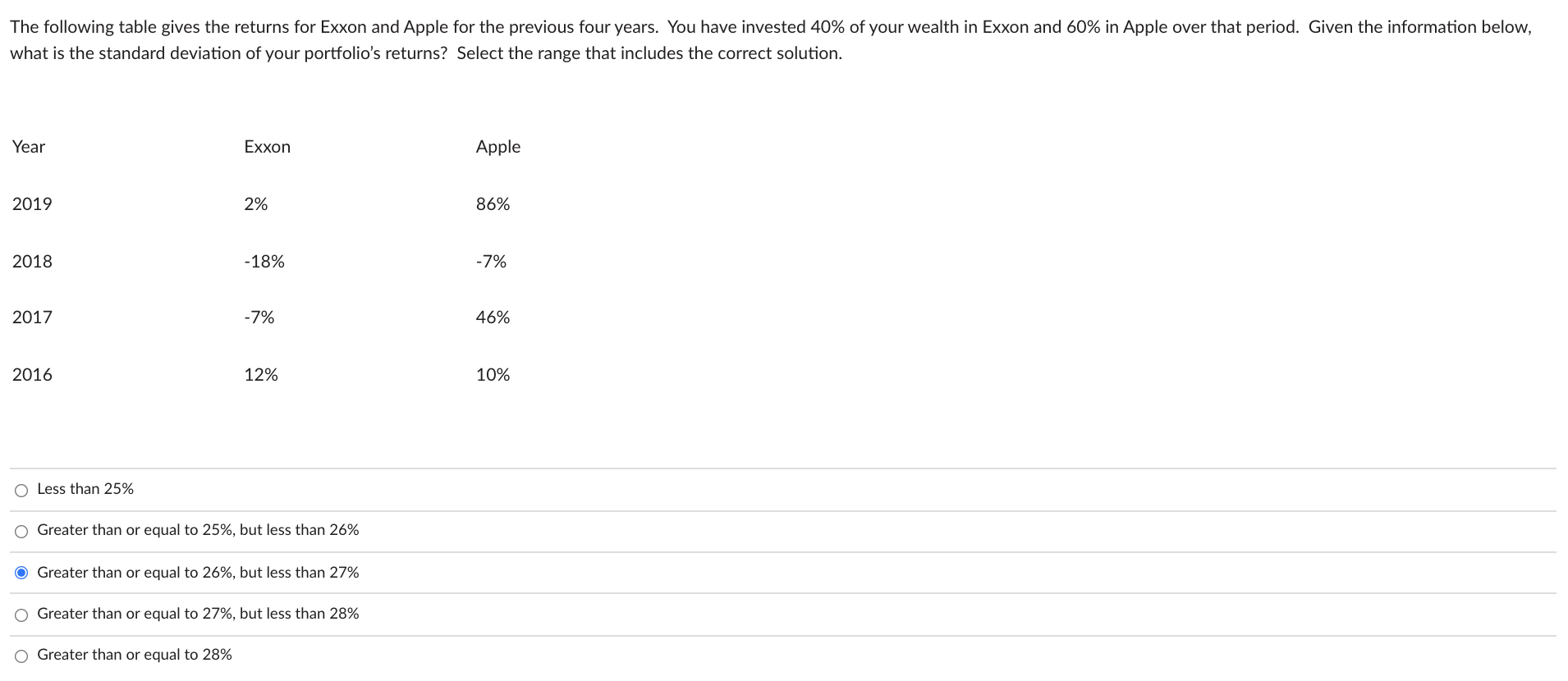 Solved The following table gives the returns for Exxon and | Chegg.com