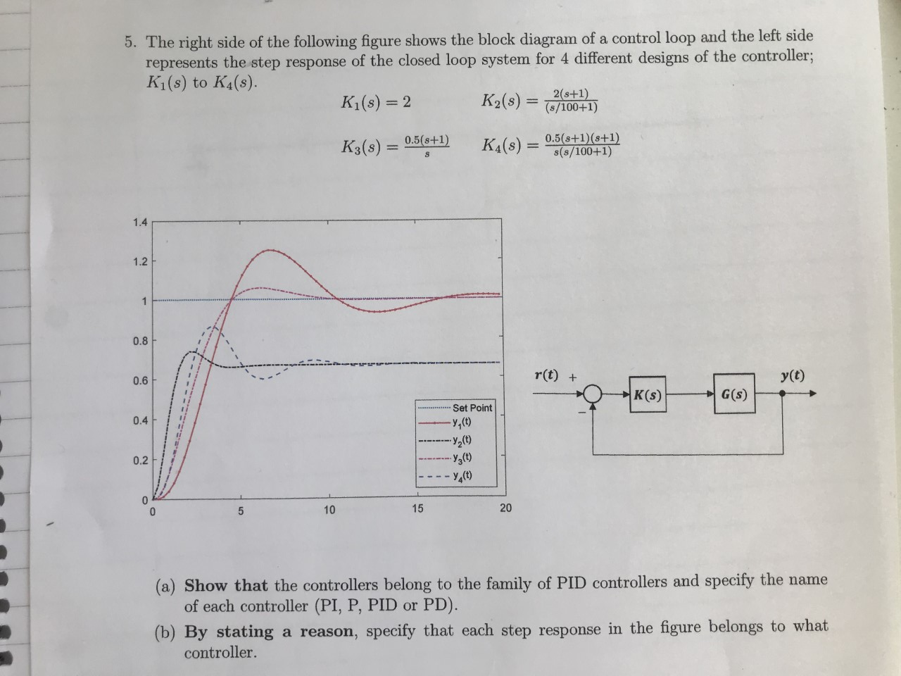 Solved 5. The right side of the following figure shows the | Chegg.com