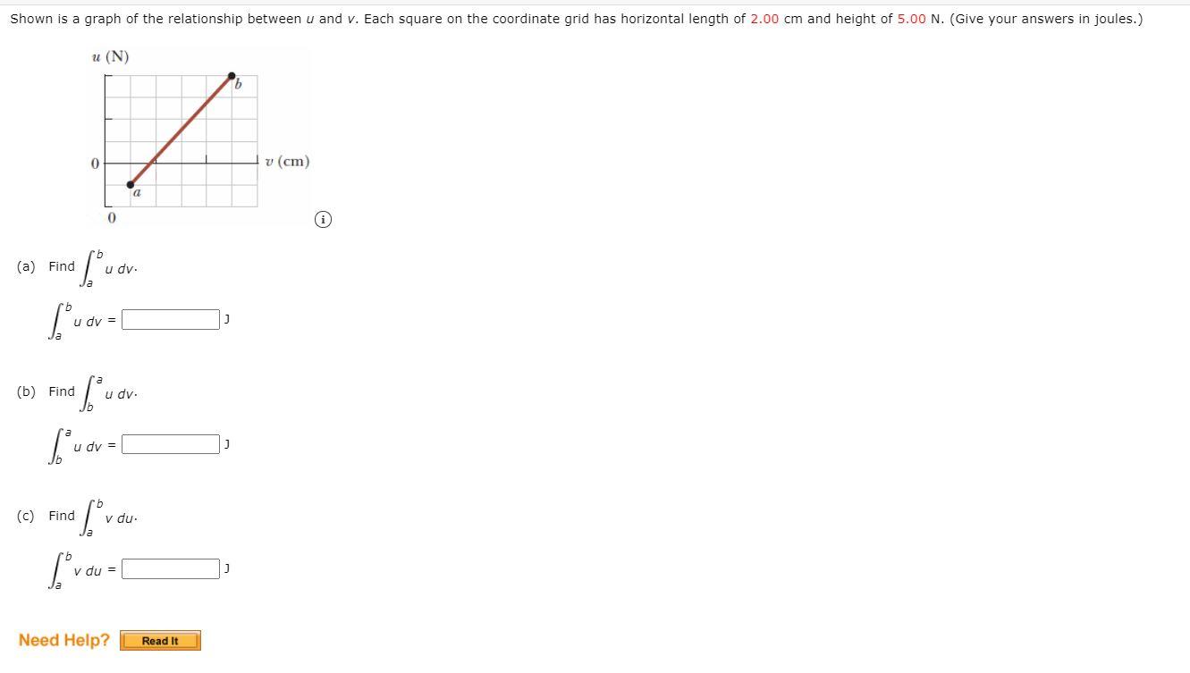 Solved Shown is a graph of the relationship between u and v. | Chegg.com