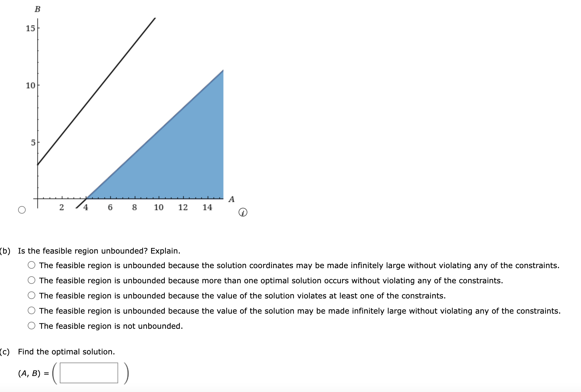 d) Does an unbounded feasible region imply that | Chegg.com