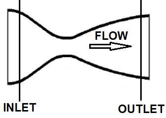 Solved Air constantly flows through the converging-diverging | Chegg.com