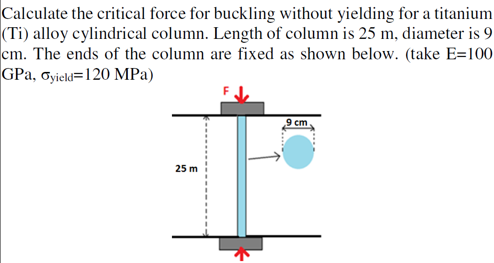 Calculate the critical force for buckling without | Chegg.com
