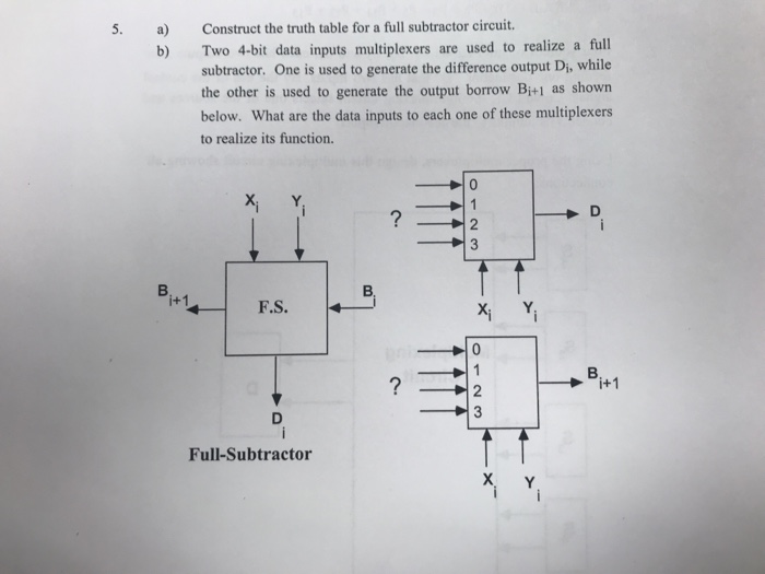 Solved Construct The Truth Table For A Full Subtractor 