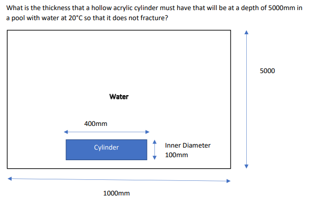 Solved Can you solve in detail and explain step by step the | Chegg.com