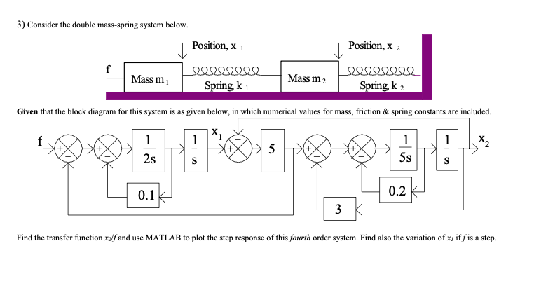 Solved 3) Consider the double mass-spring system below. | Chegg.com Solved 3) Consider the double mass-spring system below. | Chegg.com