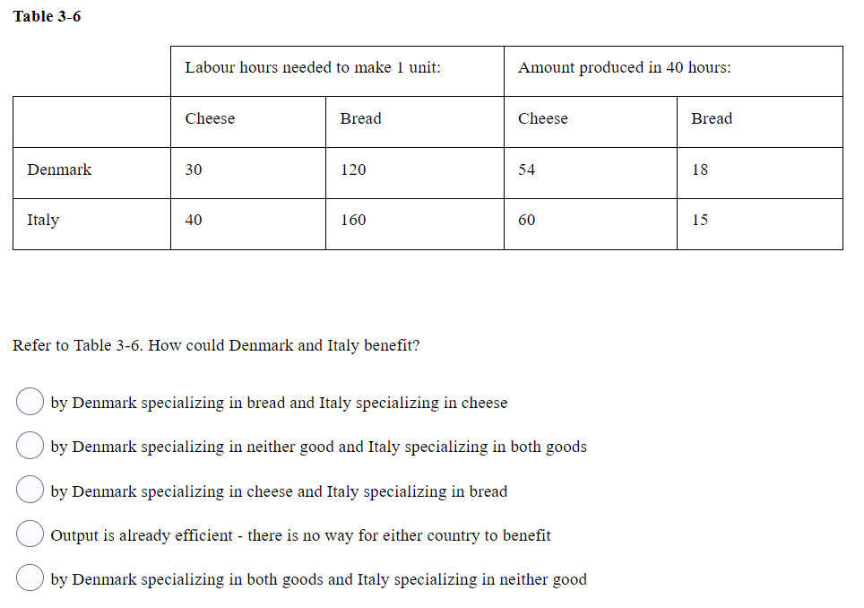 Solved Table 3-6Refer to Table 3-6. ﻿How could Denmark and | Chegg.com