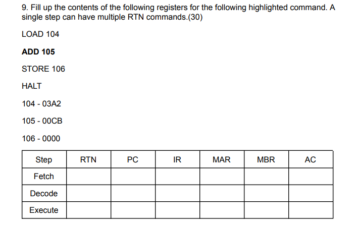 Solved 9. Fill up the contents of the following registers | Chegg.com