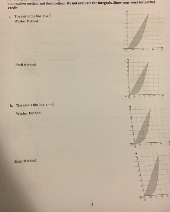 Solved both washer method and shell method. Do not evaluate | Chegg.com