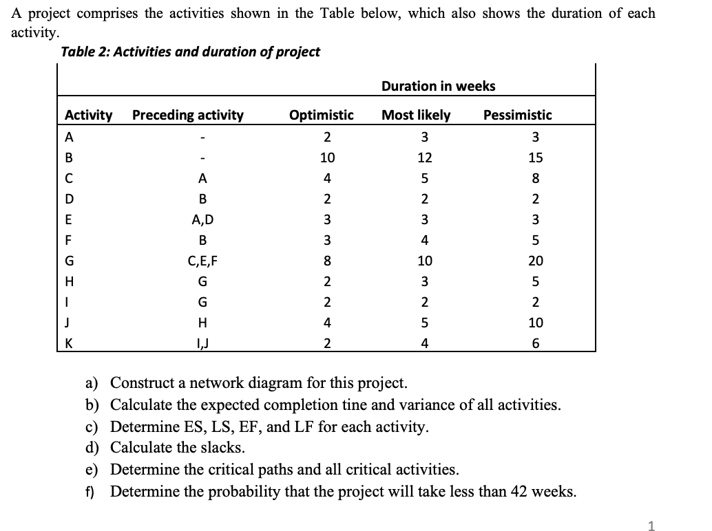 project comprises the activities shown in the Table | Chegg.com