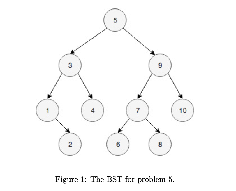 Solved Consider the tree of figure 1. How many different | Chegg.com