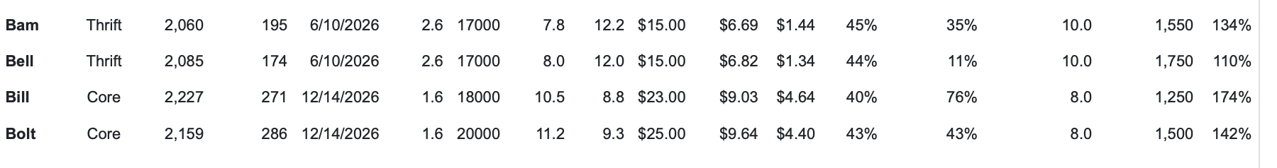 Solved The Baldwin company wants to decrease its plant | Chegg.com