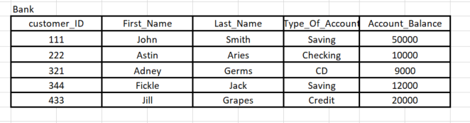 Solved Normalize the following Bank table. show | Chegg.com