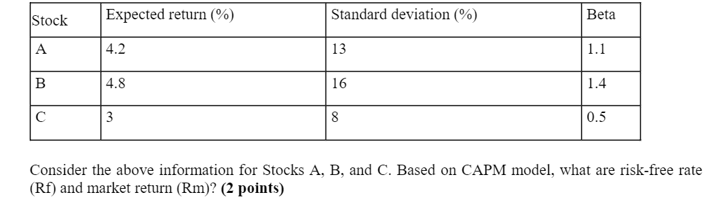 Solved Stock Expected return (%) Standard deviation (%) Beta | Chegg.com