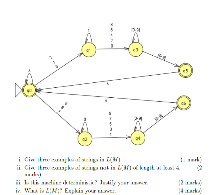 Solved 8 6 4 2 [0-9] 91 93 10-91 1 0 95 90 96 [0-9] [0-9] 9 | Chegg.com