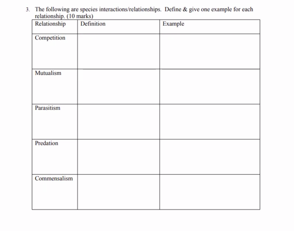 Solved 3. The following are species | Chegg.com
