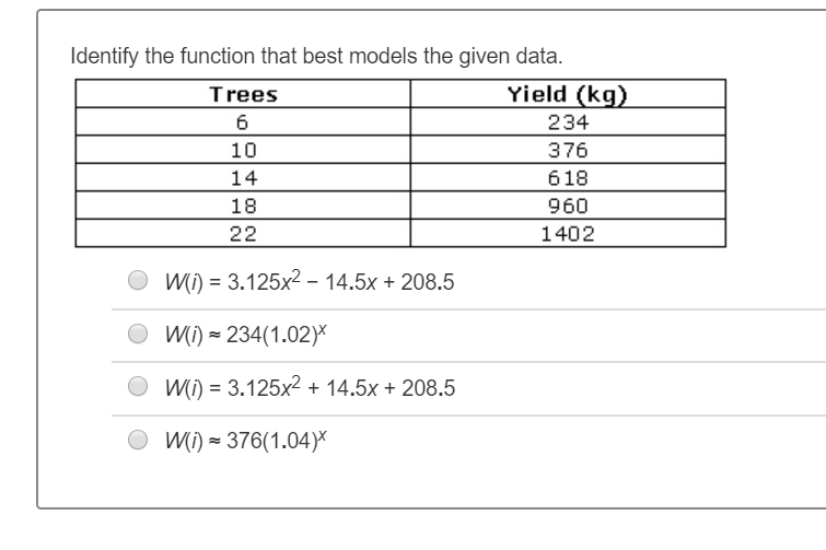 Solved ldentify the function that best models the given | Chegg.com