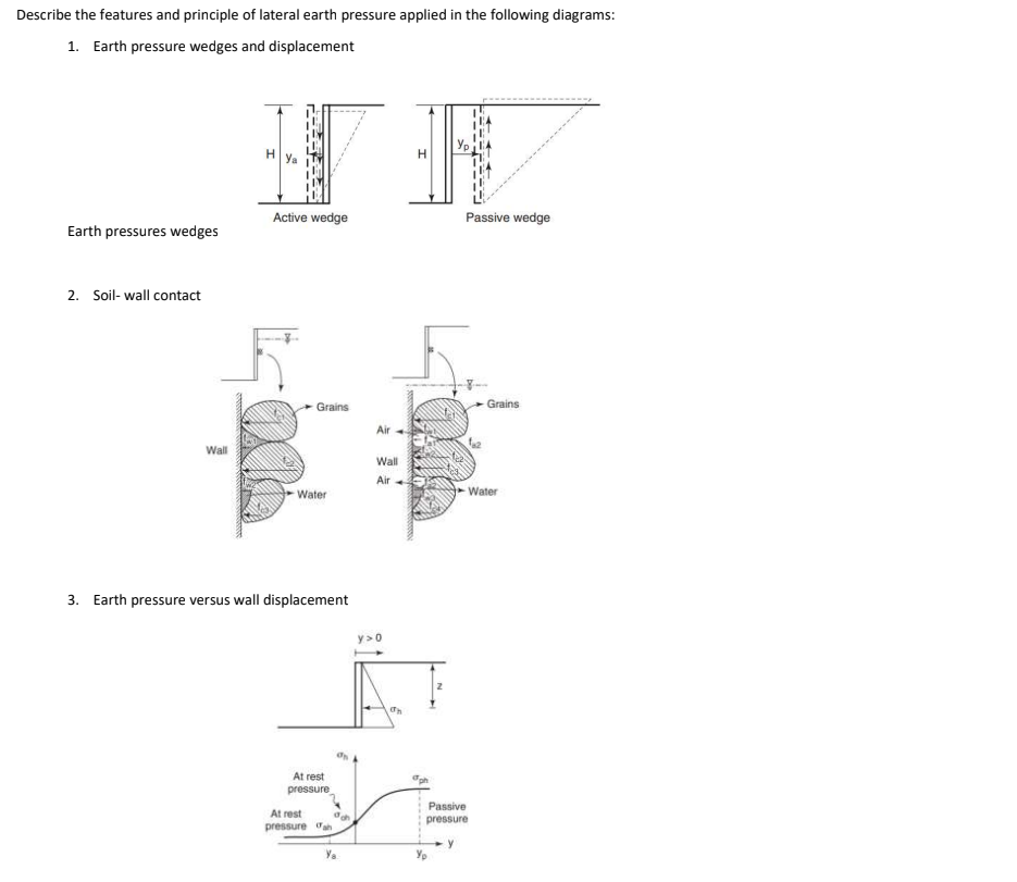 Solved Describe the features and principle of lateral earth | Chegg.com