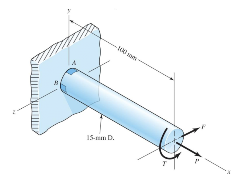 Solved 3. ﻿Calculate the principal stresses at point A4. | Chegg.com