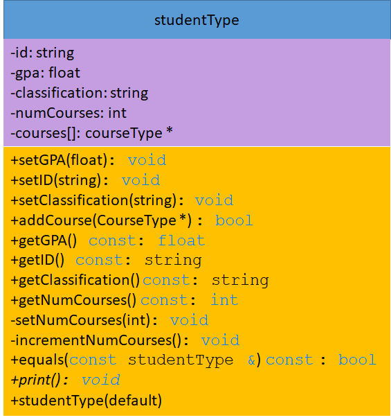 Solved Create a menu-driven program for enrolling students | Chegg.com