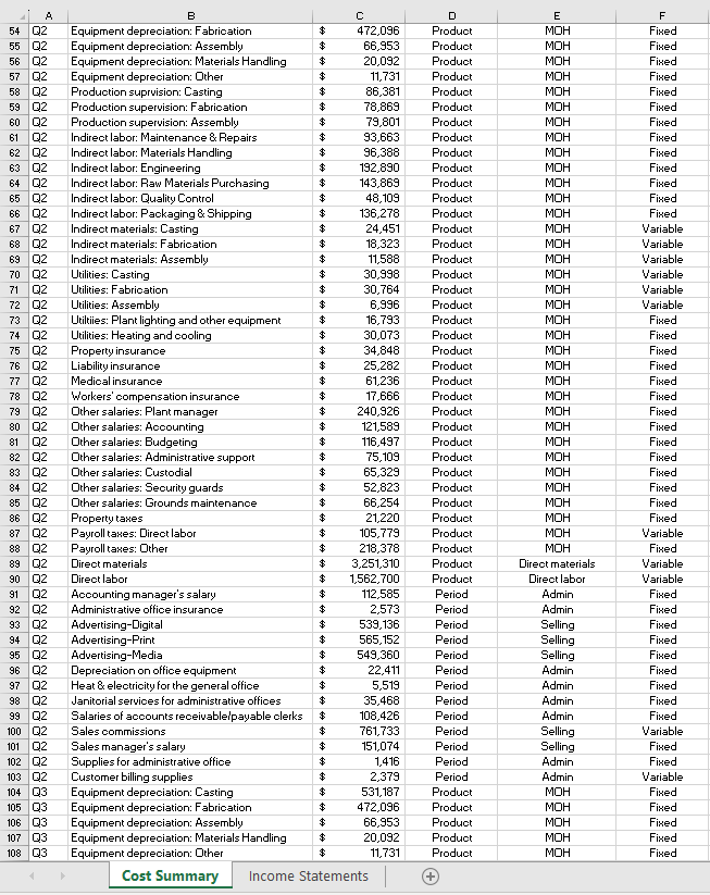 Applying Tableau Analytics 01-01 (Static) Part | Chegg.com