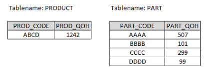 Solved Tablename: PRODUCT Tablename: PART3. | Chegg.com