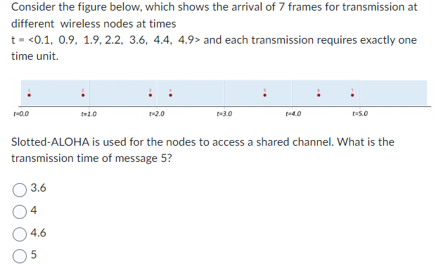 Solved Consider the figure below, which shows the arrival of | Chegg.com
