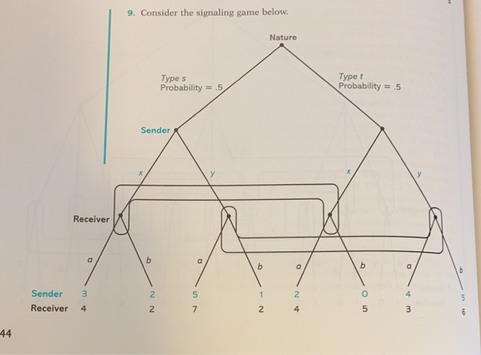 9. Consider the signaling game below Nature Type t | Chegg.com