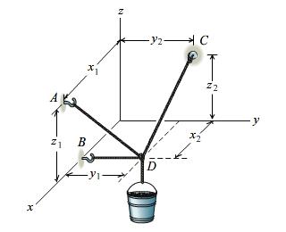 Part C - Scalar analysis of an applied vertical force | Chegg.com