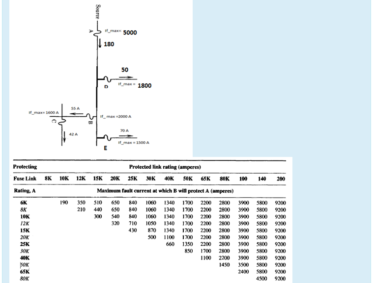 Solved 1-a-Using tables find the rating of fuses A,B,C and | Chegg.com