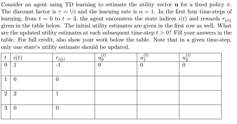Solved Consider an agent using TD learning to estimate the | Chegg.com