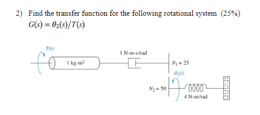 Solved Find the transfer function for the following | Chegg.com