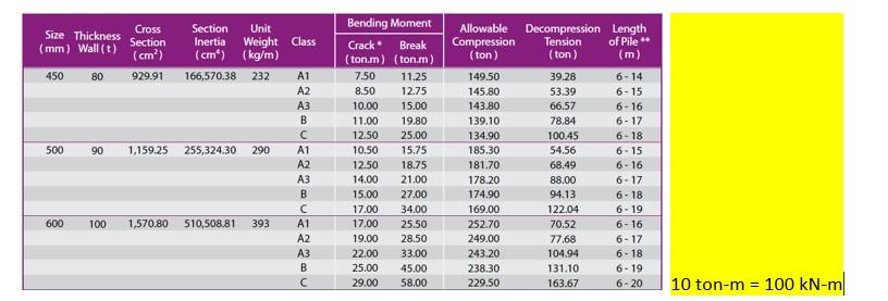 Solved Unsaturated Unit Weight (kN/m3)= 17 Saturated Unit | Chegg.com