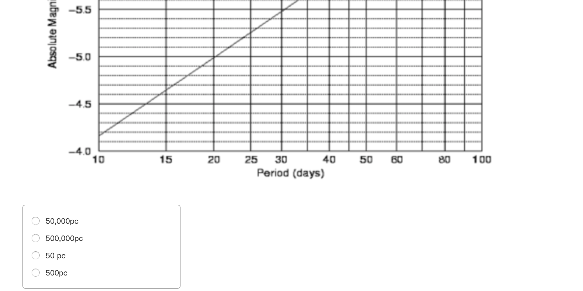 Solved Suppose we observe a Cepheid variable in a distant | Chegg.com