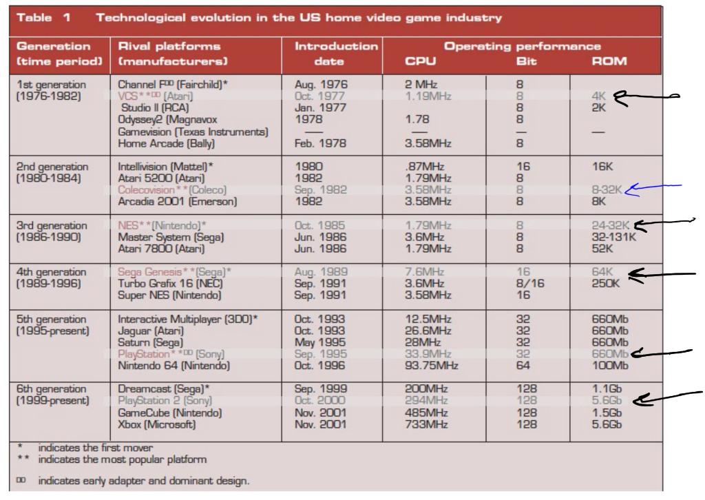 1. Find the number of months it takes for ROM size | Chegg.com