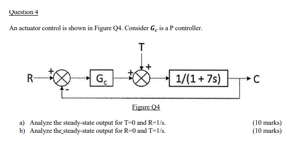 Solved An actuator control is shown in Figure Q4. Consider | Chegg.com
