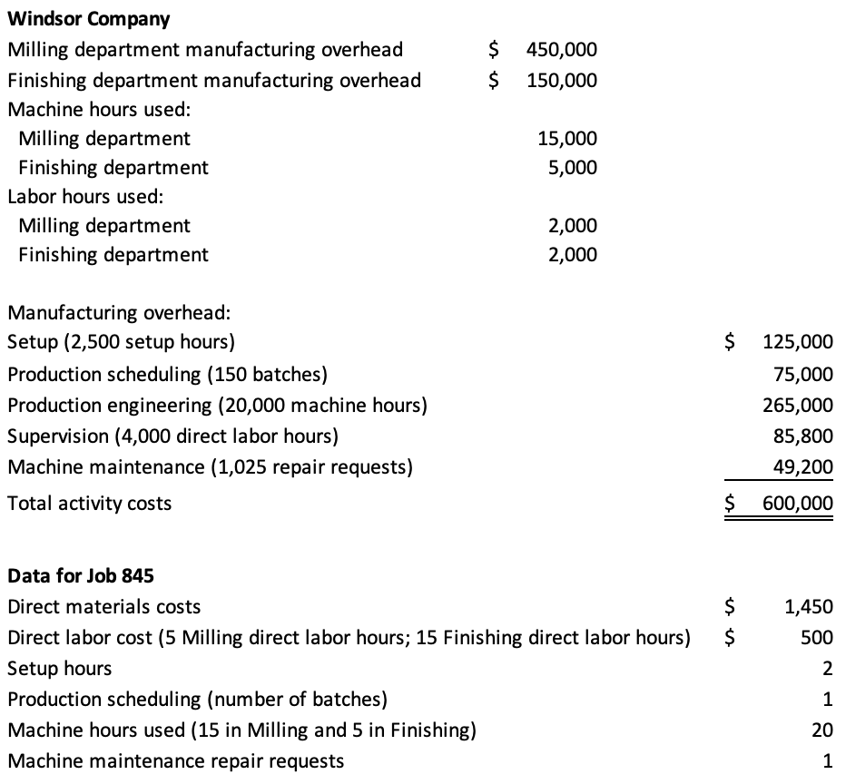 Windsor Company \begin{tabular}{lrr} Milling | Chegg.com