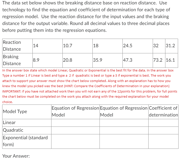 Solved The data set below shows the breaking distance base | Chegg.com