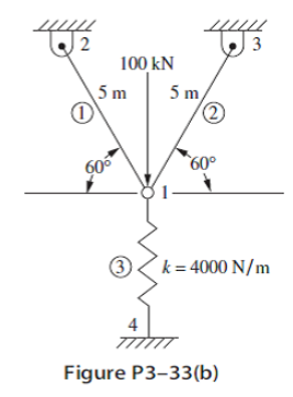 Solved Solve using direct stiffness method and | Chegg.com