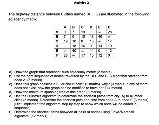 Solved The highway distance between 6 cities named (A…G) are | Chegg.com